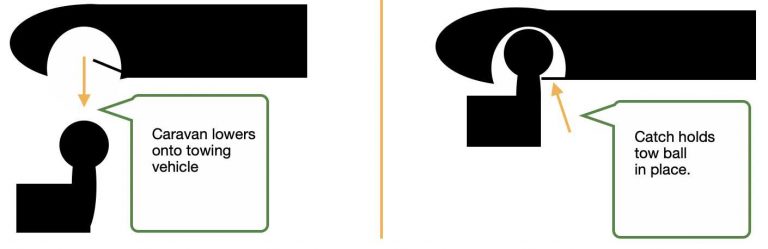 Caravan Stabiliser - UK's Best Anti Snaking devices - caraman.co.uk