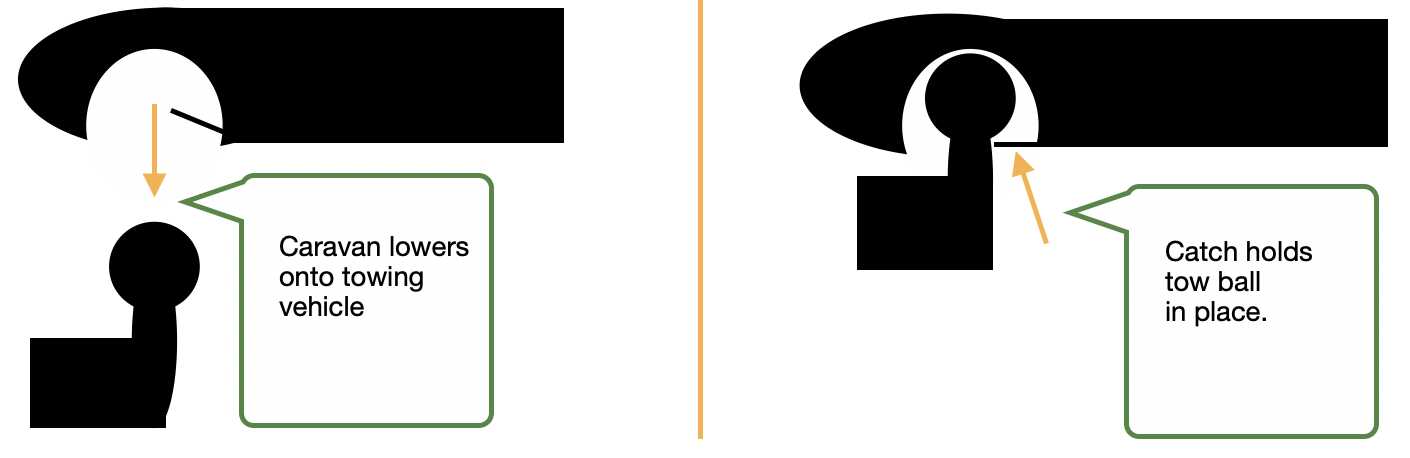 Caravan Stabiliser - UK's Best Anti Snaking devices - caraman.co.uk