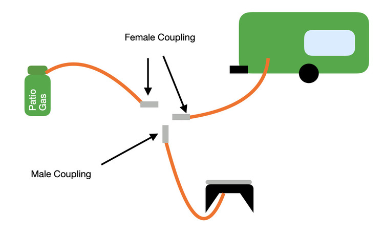 Cadac Spares UK Buyers Guide – caraman.co.uk