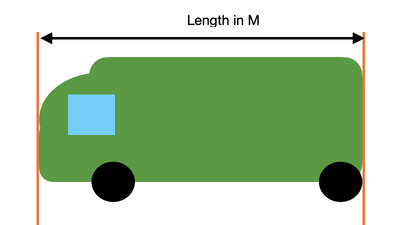 Caravan Covers Review – caraman.co.uk