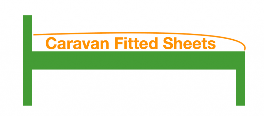 Fitted Sheets For Caravan Beds – caraman.co.uk